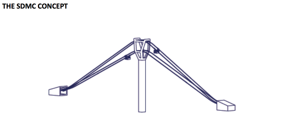 Video: Brest Cable Car Showcases World’s First Cable “Overpass” Design ...